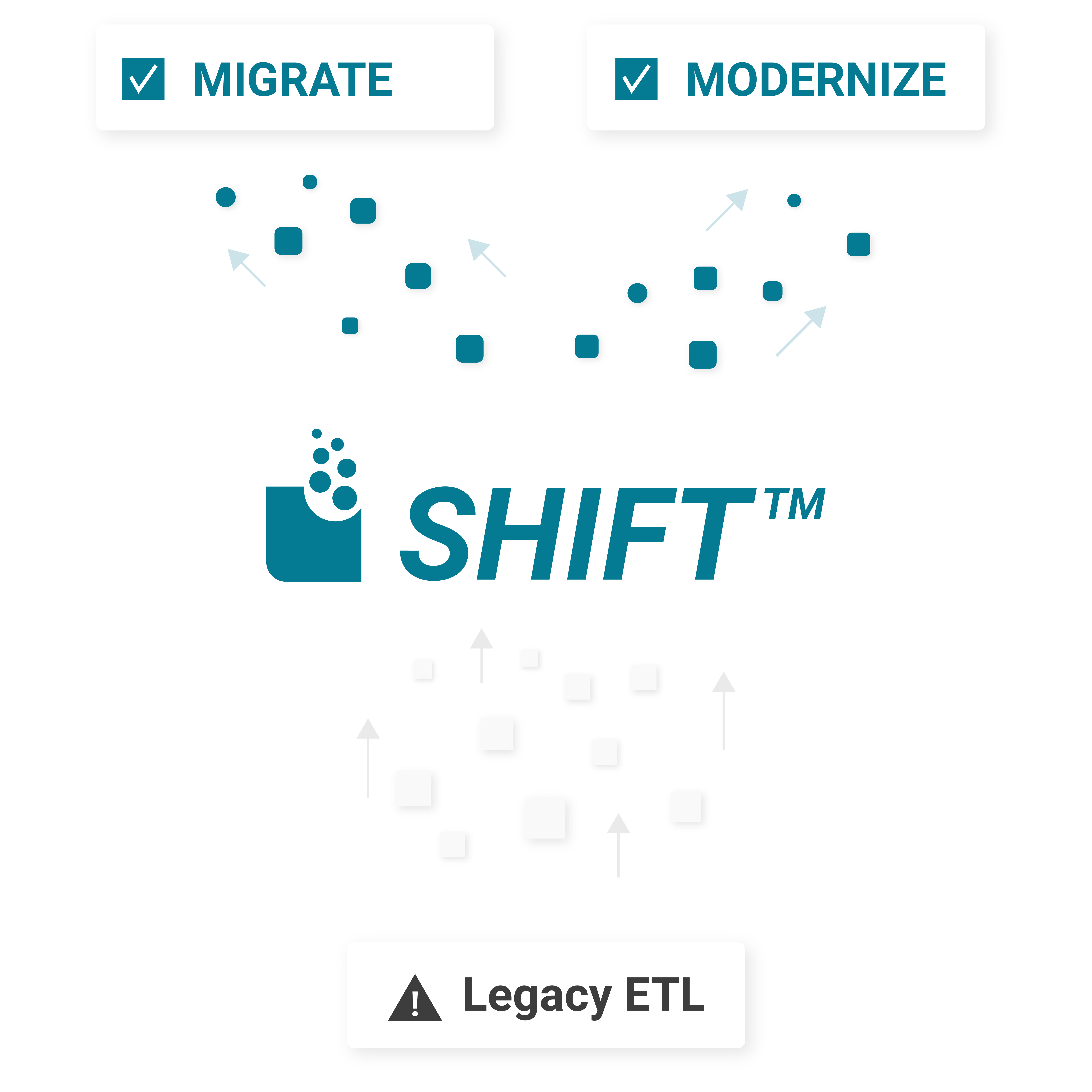 Migrate Legacy ETLs Workloads | Cloud Migration